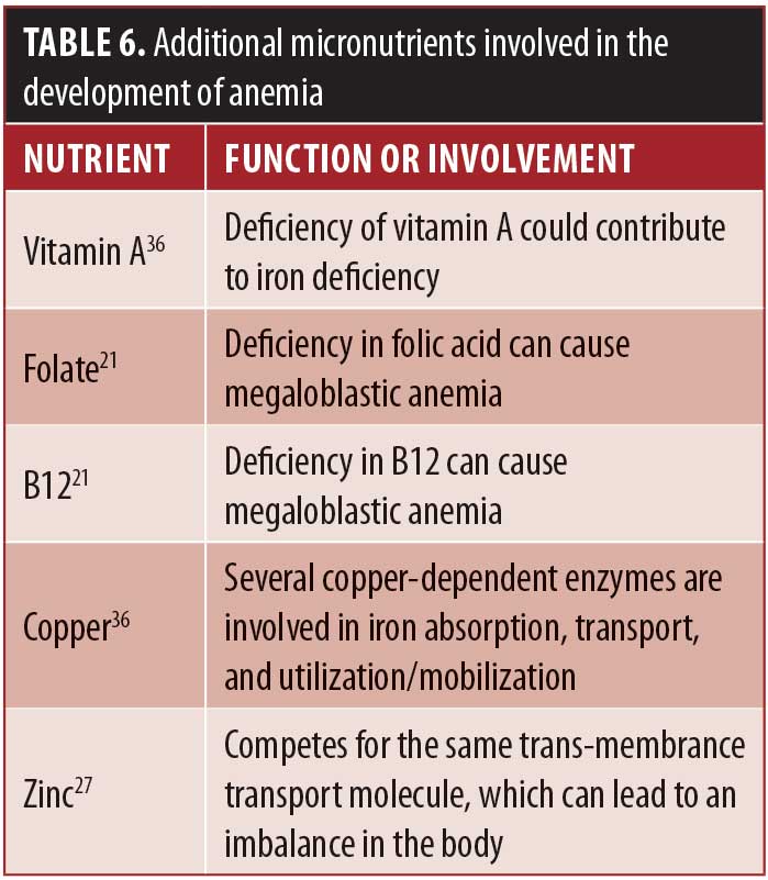 Nutritional Deficiencies After Sleeve Gastrectomy Besto Blog Nutritional Deficiencies After Sleeve Gastrectomy Besto Blog