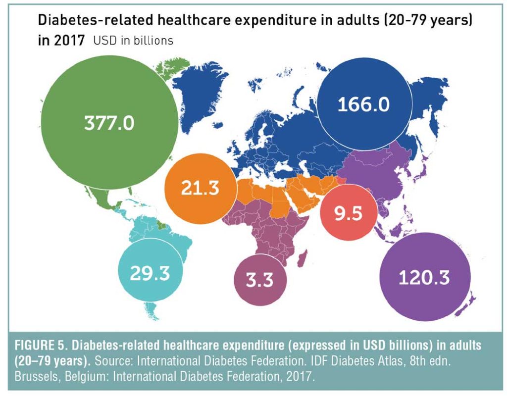 Diabetes Statistics Worldwide 2025 – QXJHZ